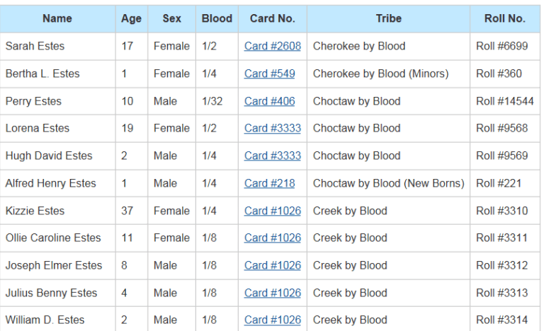 Tracing Cherokee Ancestors | Native Heritage Project