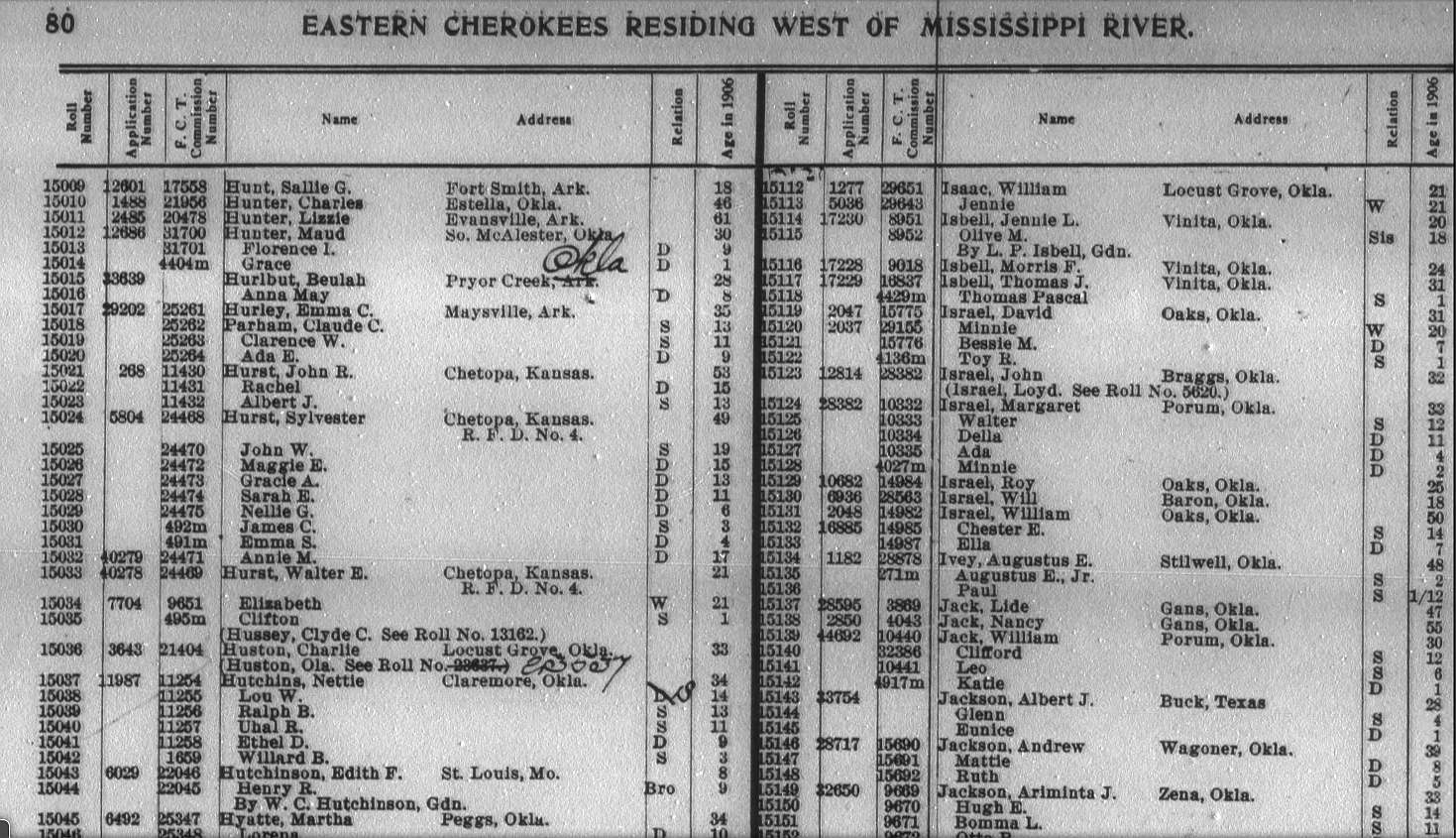 Tracing Cherokee Ancestors | Native Heritage Project